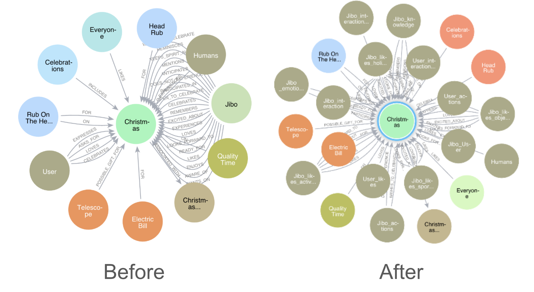 Constructing a Schema for Social Robots Using Knowledge Graphs | Eunhae Lee